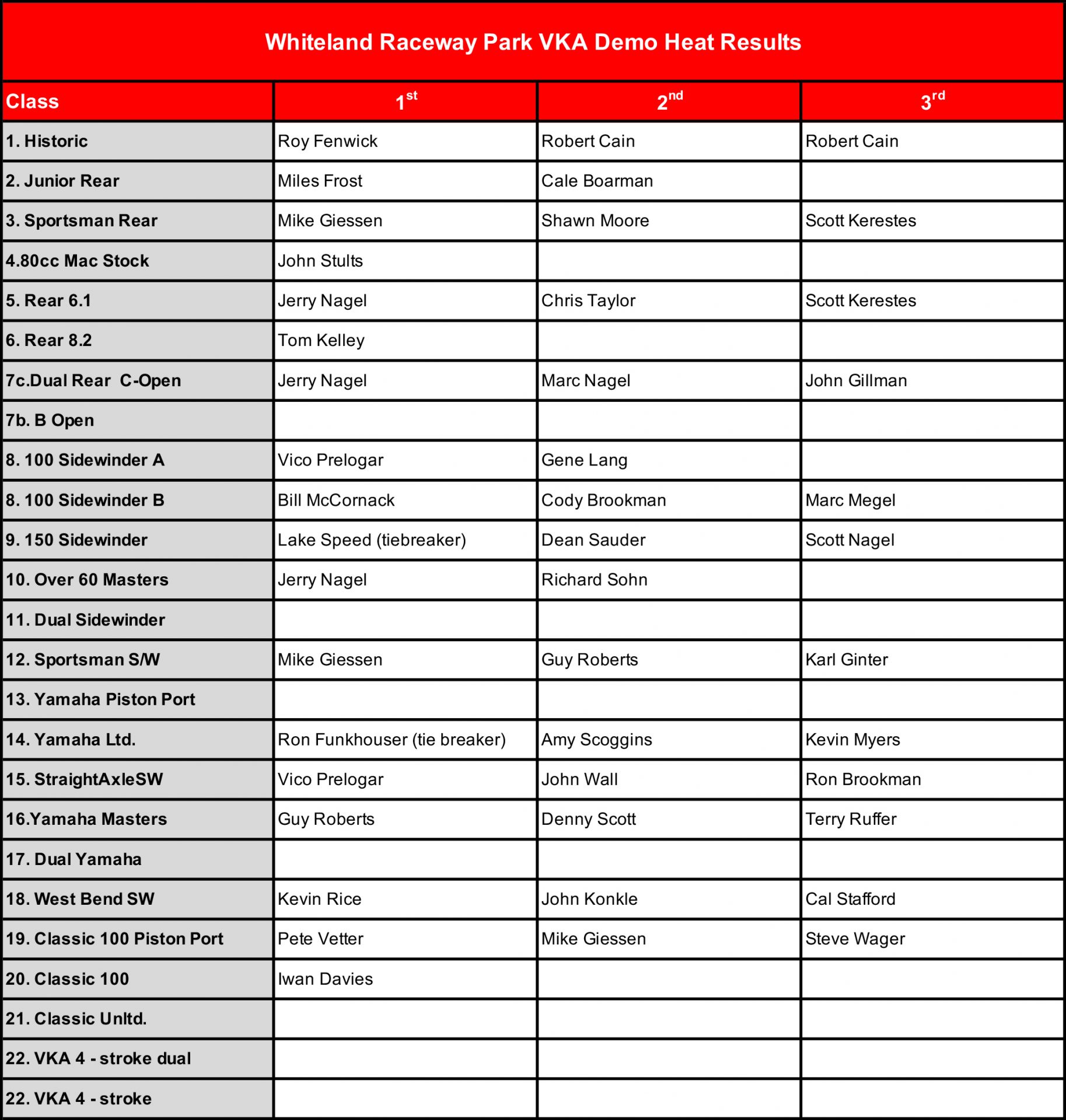 As 2021 Season Winds to a Close, Vintage Karters Flock to Whiteland ...