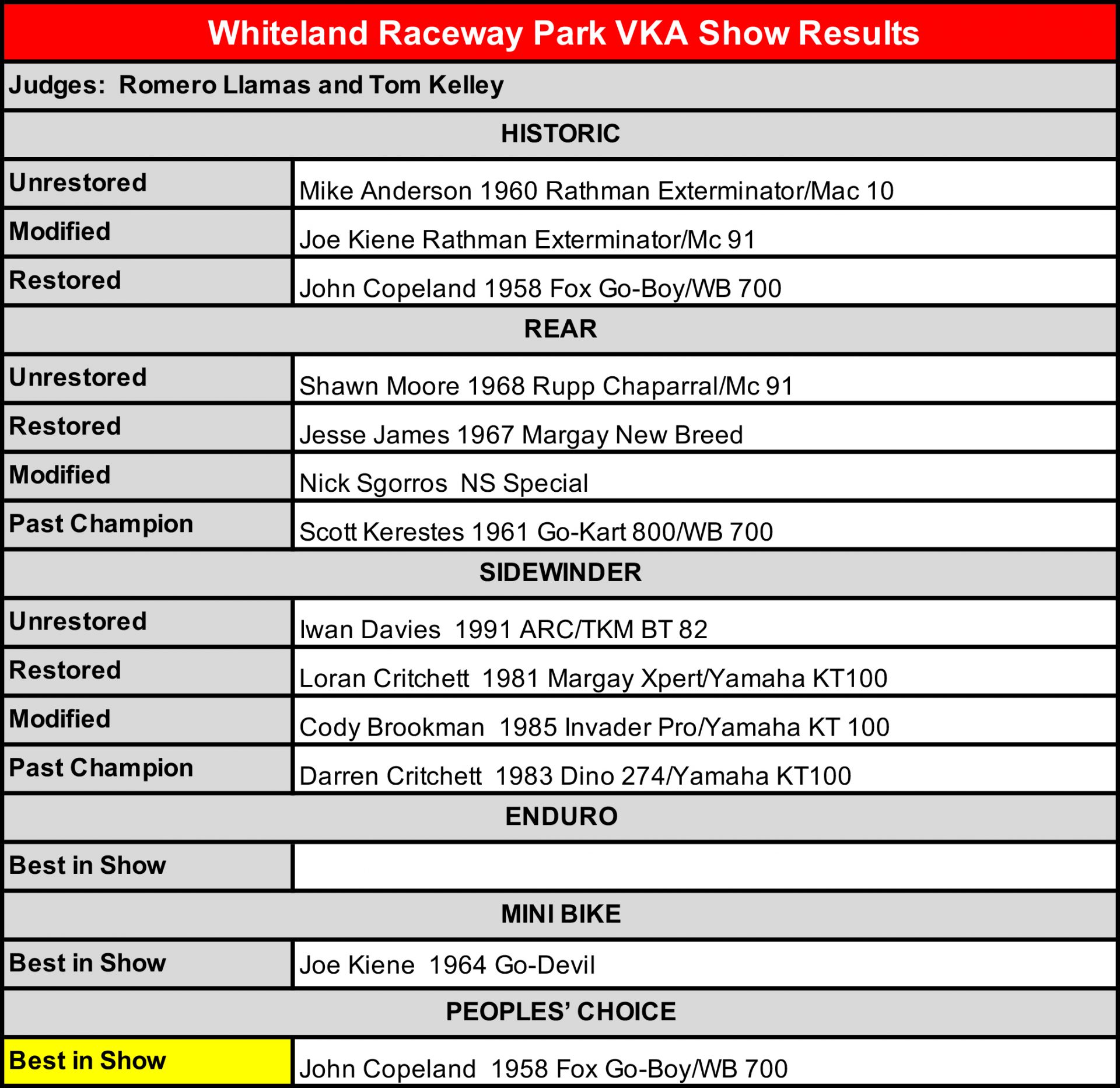 As 2021 Season Winds to a Close, Vintage Karters Flock to Whiteland ...