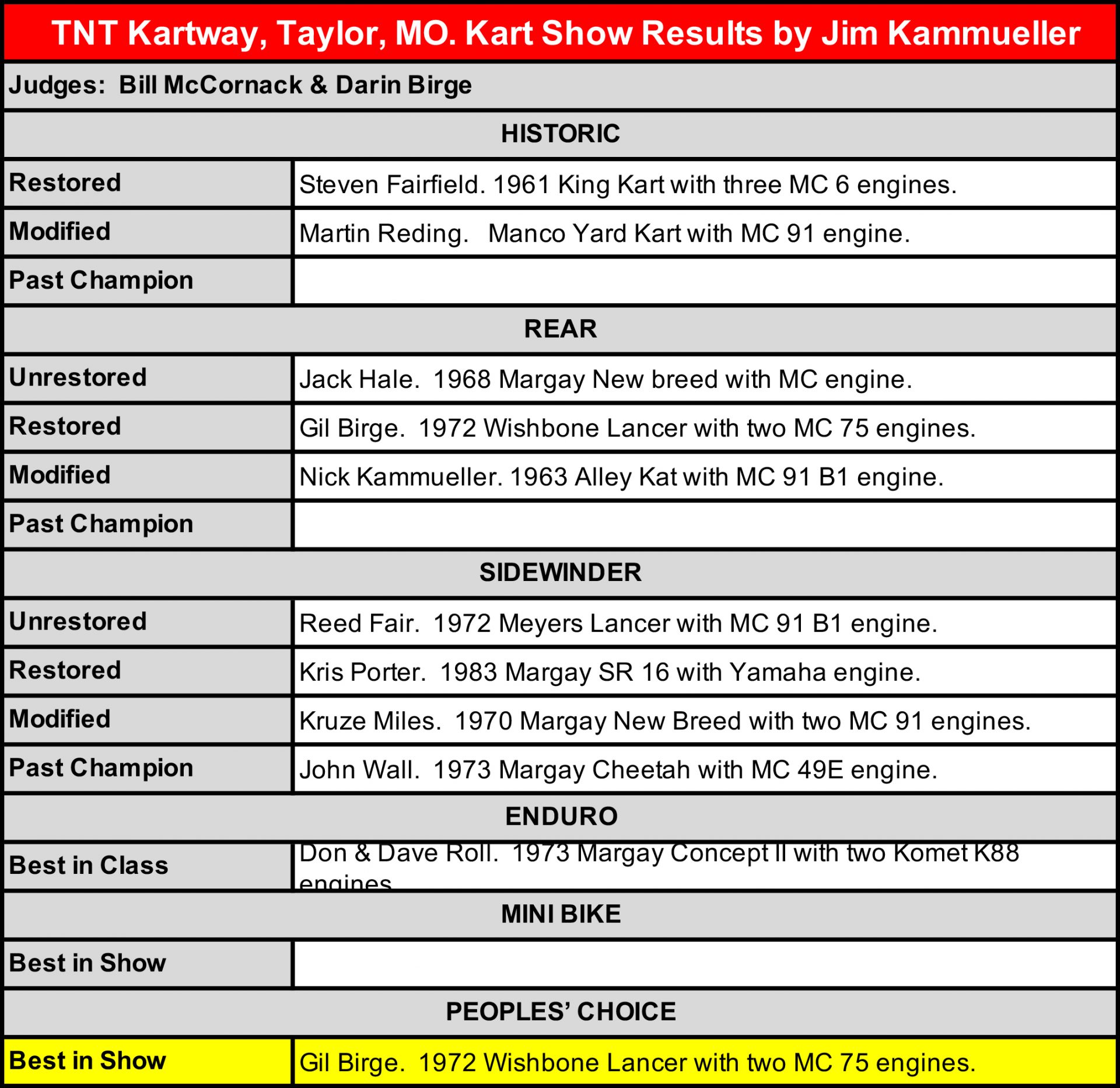 TNT Kartways Vintage Olympics – Quincy, MO – Vintage Karting Association